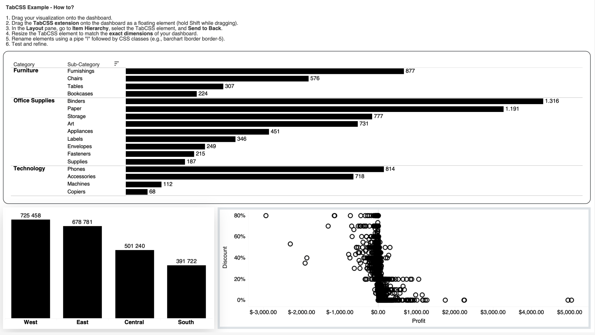 Tableau Extended: Sandbox Extensions (Part I) – Graphika Analytics