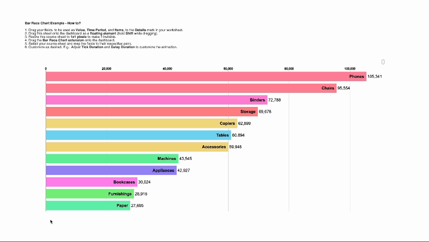 Tableau Extended: Sandbox Extensions (Part I) – Graphika Analytics